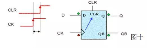 时序分析基本概念介绍--Timing Arc_什么是时序 timing-CSDN博客