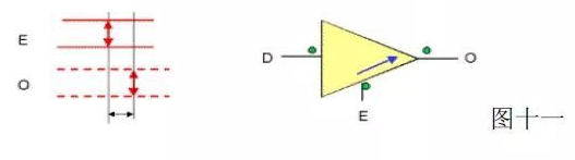 时序分析基本概念介绍--Timing Arc_什么是时序 timing-CSDN博客