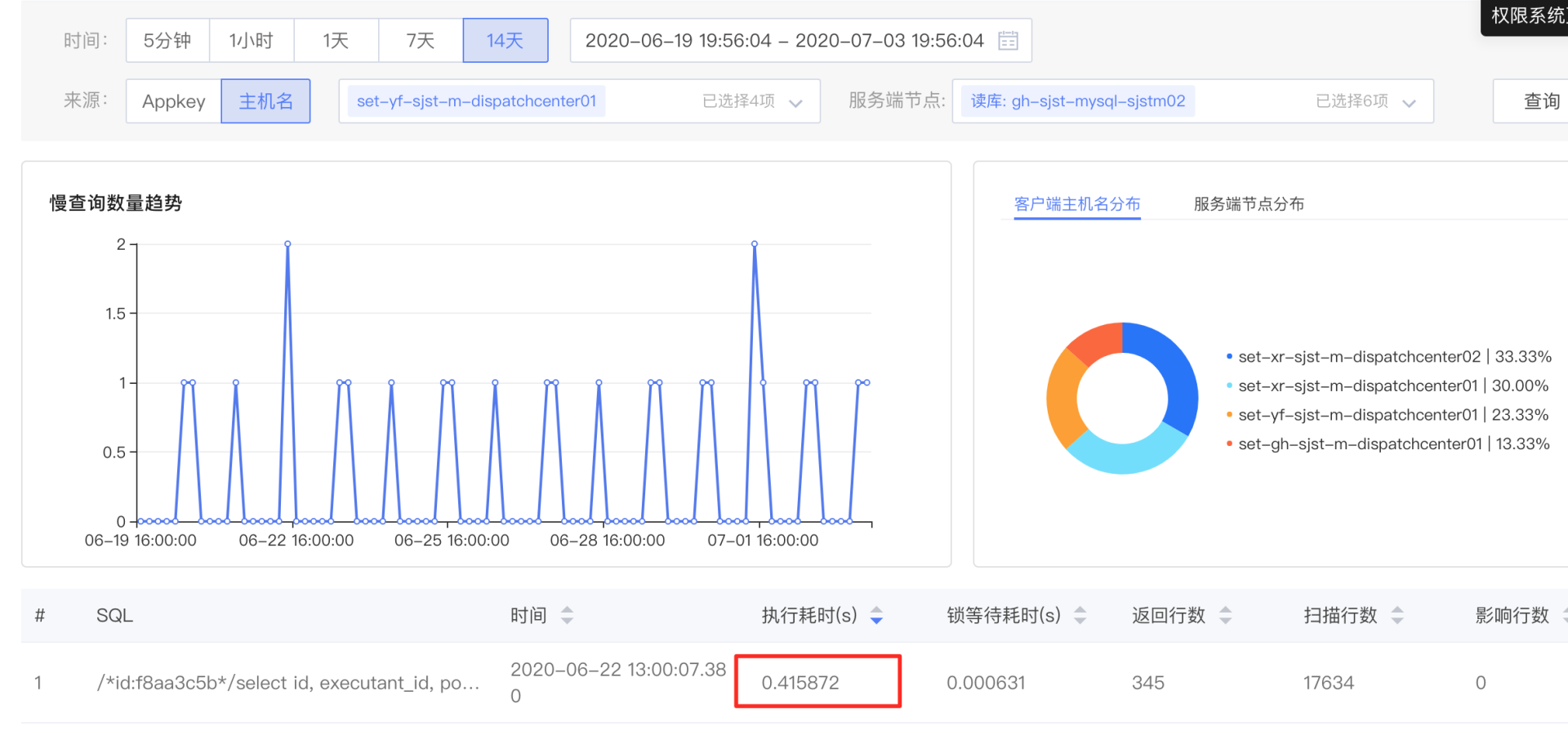 数据库访问超时时间配置总结 數據庫訪問設置超時時間 Csdn博客