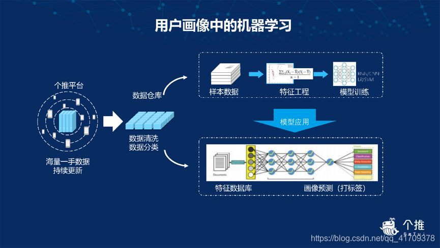 数据挖掘案例(2):用户画像大数据挖掘基于学生消费行为的用户画像 Csdn博客