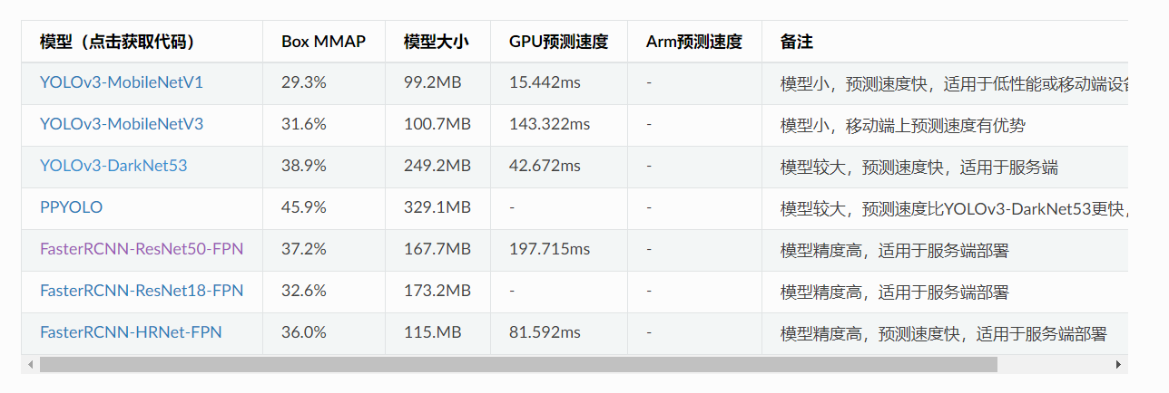 paddlepaddle的目标检测模型训练自己的数据集傻瓜步骤_JennyGreen1124的博客-CSDN博客