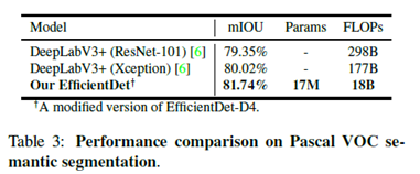 EfficientDet物体检测-论文笔记_efficient检测头-CSDN博客