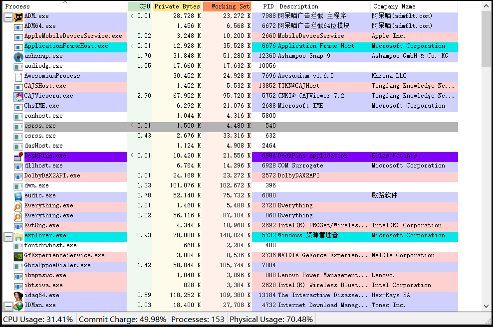 UAC 实现原理及绕过方法_uac机制-CSDN博客