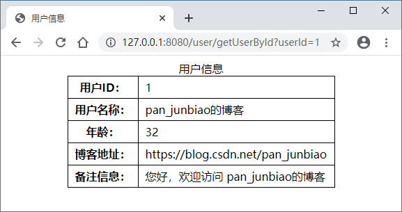 Spring Cache和EhCache实现缓存管理_spring cache ehcache-CSDN博客