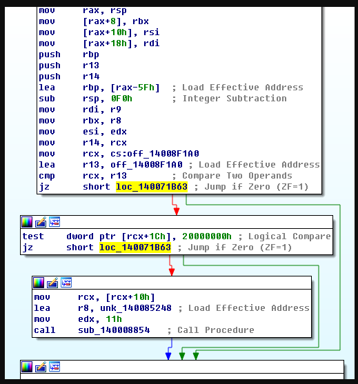 UAC 实现原理及绕过方法_uac机制-CSDN博客