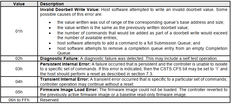 NVMe1.4 Admin Command学习（2）-- fw image download & abort & asynchronous event request_firmware ...