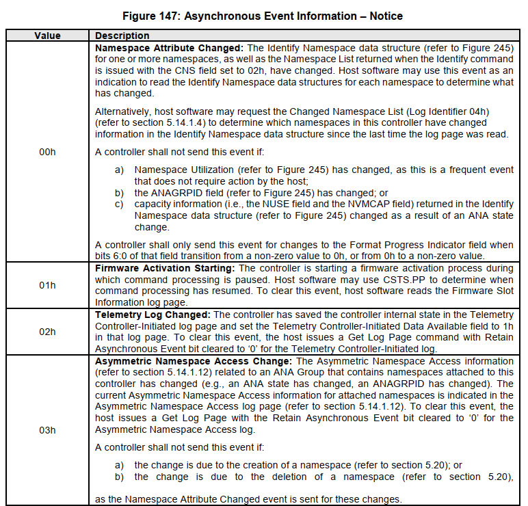 NVMe1.4 Admin Command学习（2）-- fw image download & abort & asynchronous event request_firmware ...