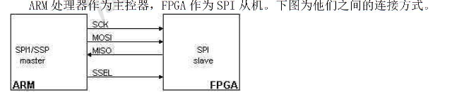 Spi协议 小白简单 Verilog 编写spi Clk P和n Csdn博客
