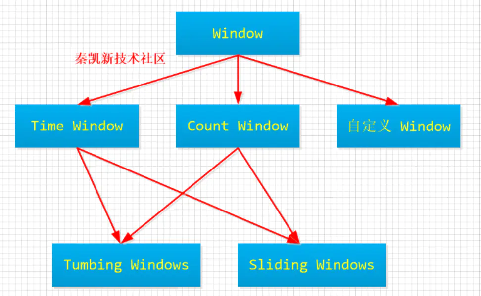flink windows窗口 应用范例_flink窗口 例子-CSDN博客