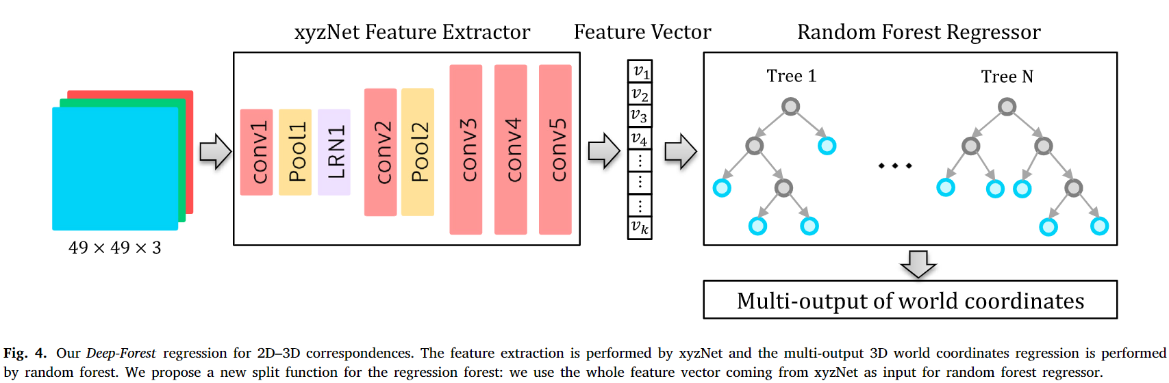 【论文笔记】视觉重定位 场景坐标回归 Efficient multi-output scene coordinate prediction 2020_场景坐标回归怎么做-CSDN博客