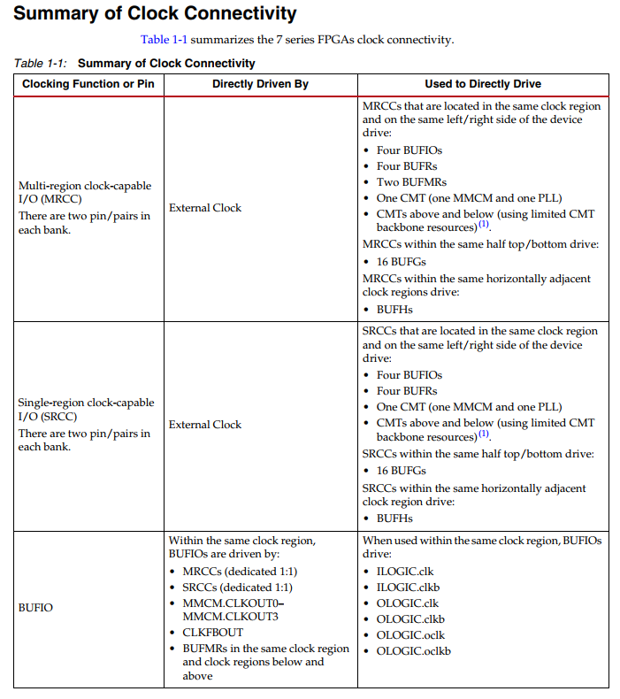 xilinx 7系列 时钟架构_clock regions-CSDN博客