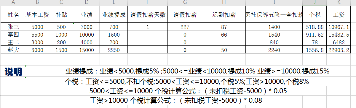 使用python核算公司所有员工的薪资报表python 工资表 Csdn博客 