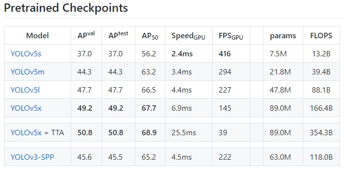 使用yolo-v5训练测试自己的数据_yolov5预训练模型下载命令-CSDN博客