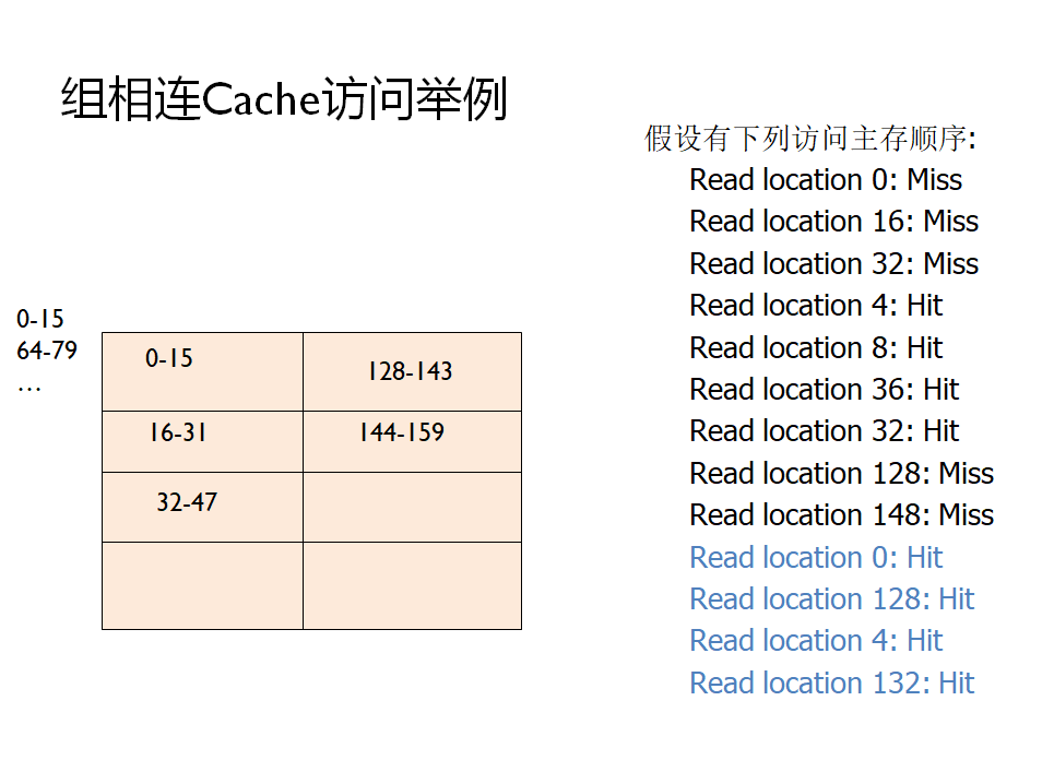 【Computer Organization笔记21】高速缓存 Cache ：多路组相联的地址映射、一致性、缺失、MESI协议_多路组相连-CSDN博客