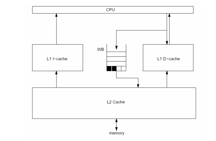 【Computer Organization笔记21】高速缓存 Cache ：多路组相联的地址映射、一致性、缺失、MESI协议_多路组相连-CSDN博客