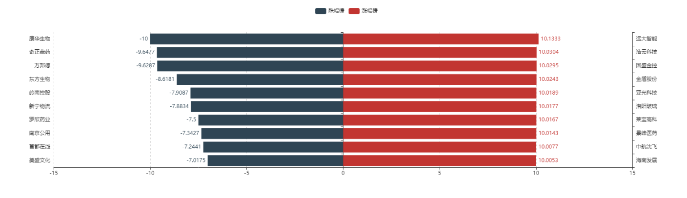 echart表格两边留白策略，boundaryGap属性_echart boundarygap-CSDN博客