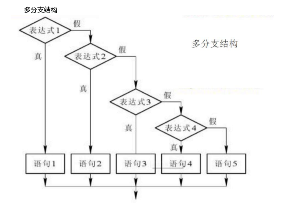 43 控制语句 If 判断 关于if语句中的“条件表达式”，下列叙述正确的是（ ）。a它可以是字符串型常量b它可以是关系表 Csdn博客