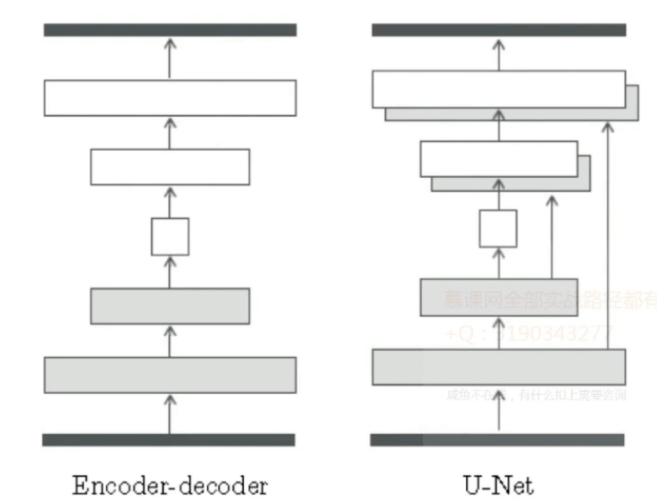 GAN系列(二) —— Pix2Pix模型基于GAN的图像翻译_gan 图像翻译-CSDN博客