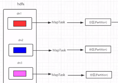 MapReduce应用场景、原理与基本架构理论部分（大数据学习）_分别从集群架构,硬件设置,学习程度和使用场景四个方面阐述mapreduce-CSDN博客