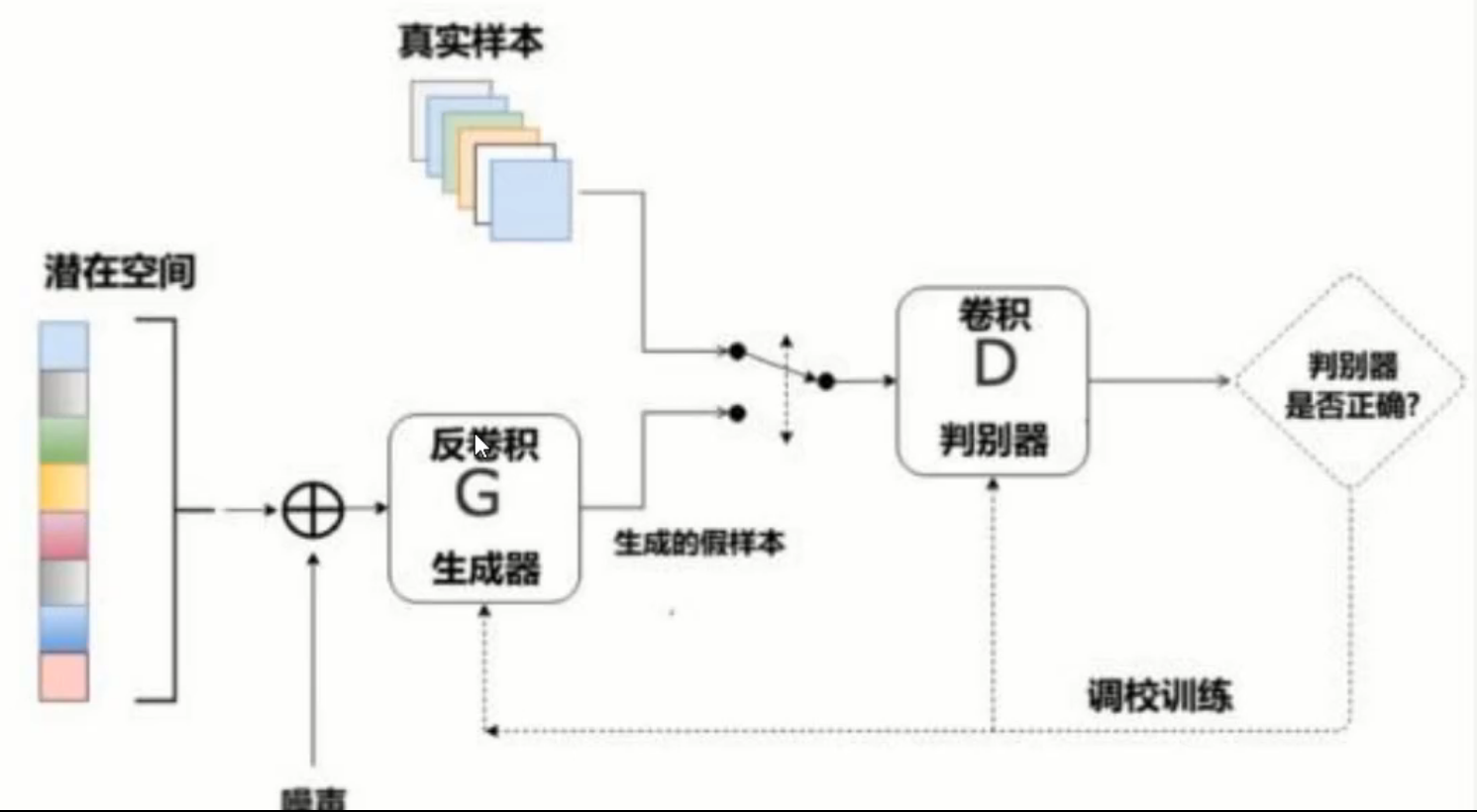 Tensorflow实现DCGAN_tensorflow dcgan-CSDN博客