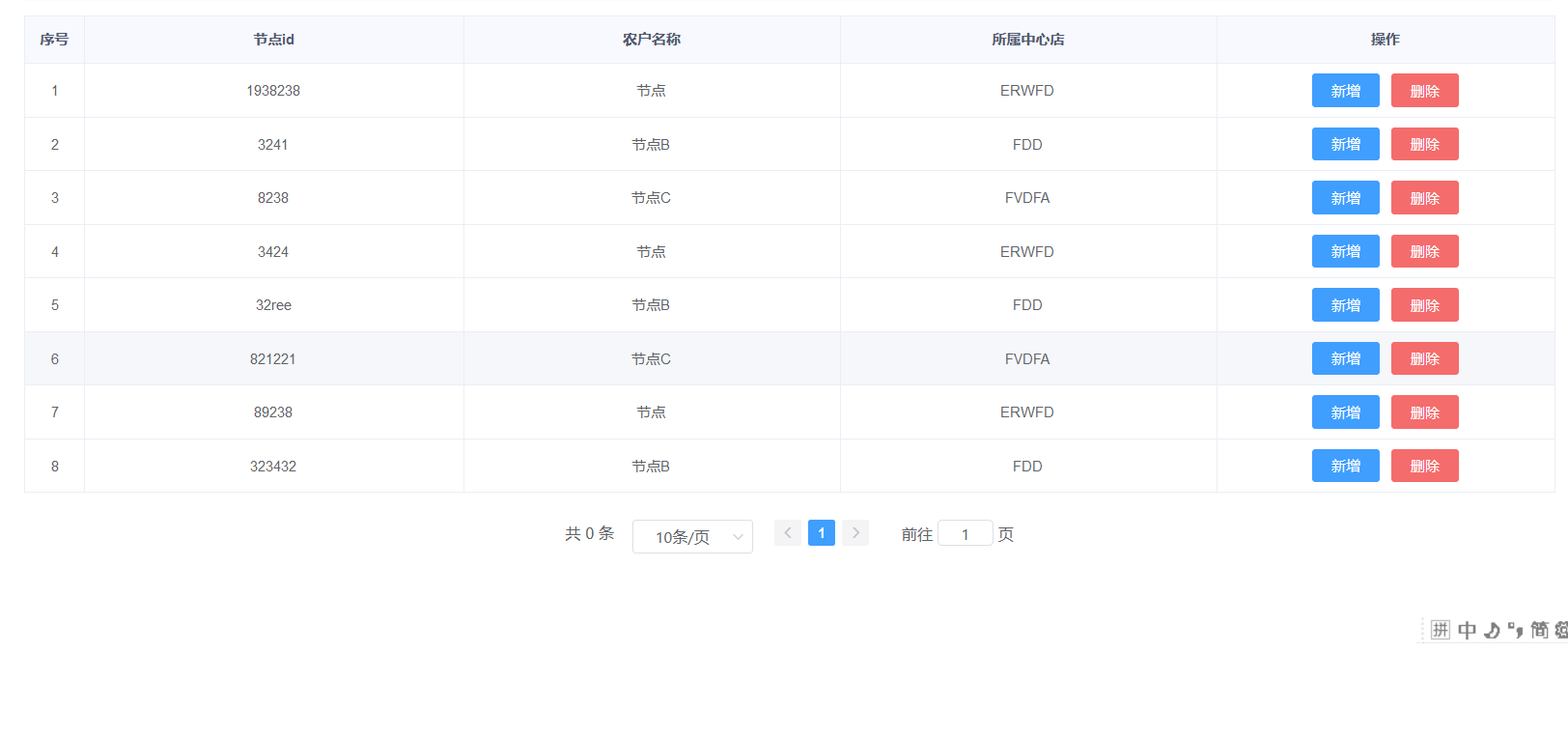 Vue中动态显示表格内容_vue中如何动态显示表格内容-CSDN博客