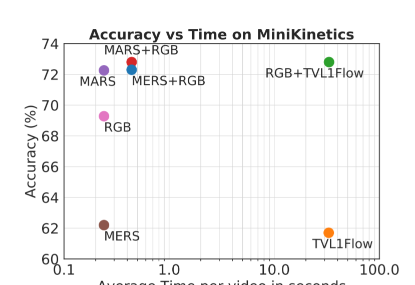 论文翻译：MARS: Motion-Augmented RGB Stream for Action Recognition_com_fang ...