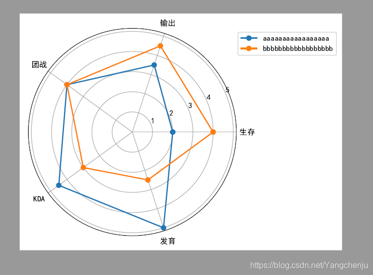 使用matplotlib的savefig保存时图片保存不完整解决方法 Plt Savefig和原图不一致 Csdn博客