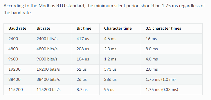 Modbus 随笔_32 bit float big-endian-CSDN博客