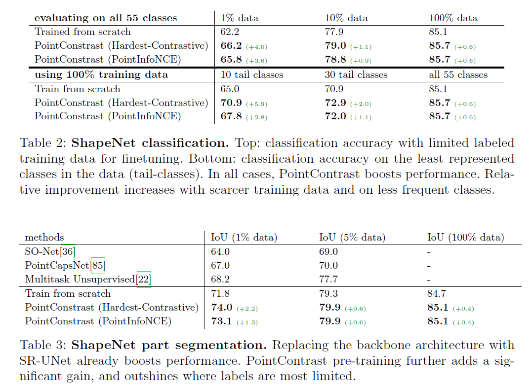 【点云识别】PointContrast: Unsupervised Pre-training for 3D Point Cloud Understanding (ECCV 2020)-CSDN博客