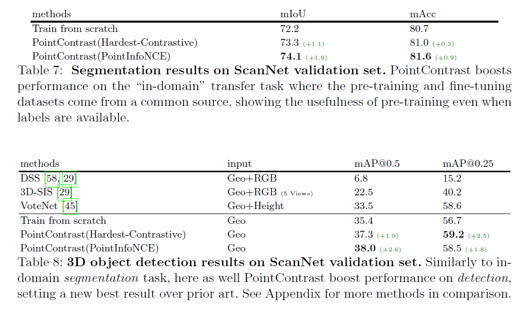 【点云识别】PointContrast: Unsupervised Pre-training for 3D Point Cloud Understanding (ECCV 2020)-CSDN博客