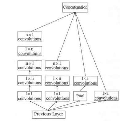cnn之inception-v3模型结构与参数浅析_inceptionv3-CSDN博客