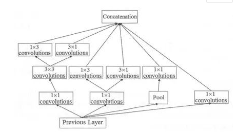 cnn之inception-v3模型结构与参数浅析_inceptionv3-CSDN博客