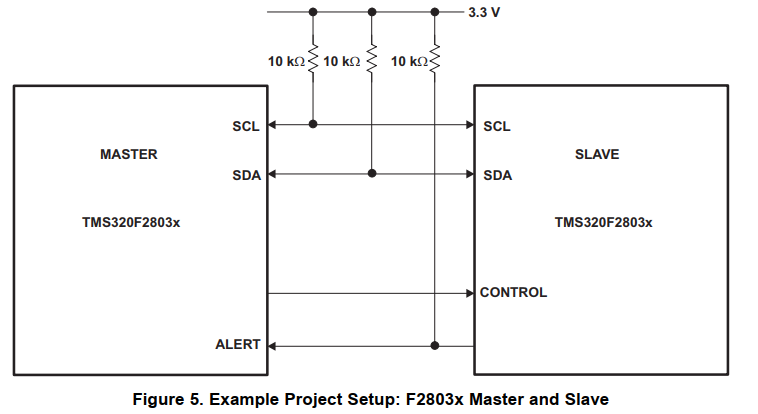DSP 基于 TMS320F2803x 的 I2C 上的 PMBus 的软件应用_pmbus命令汇总-CSDN博客