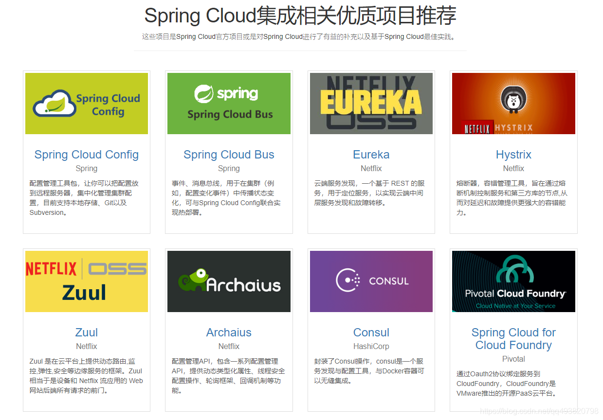 Springcloud——微服务架构介绍微服务架构springcloud Csdn博客