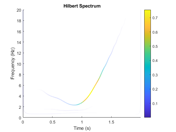 hht函数-CSDN博客
