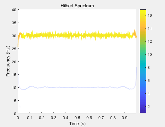 hht函数-CSDN博客