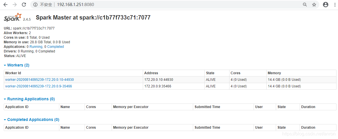 使用docker搭建hadoop集群和spark集群 Spark Docker Spark Hadoop进行搭建多机集群 Csdn博客