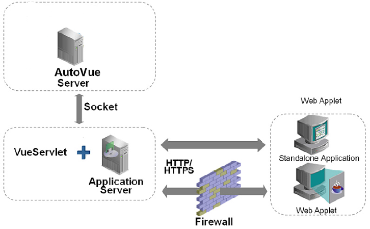 Autovue Client/Server 性能优化_autovue server-CSDN博客