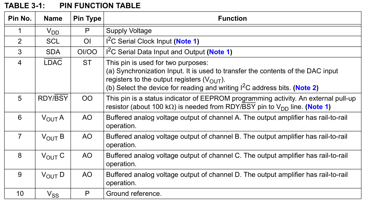MCP4728分析及示例驱动程序(C)-CSDN博客