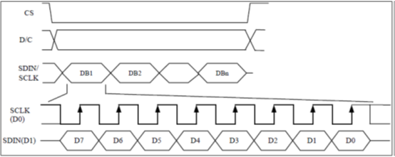 单片机还能这样学：OLED显示_ug-2864hsweg01-CSDN博客