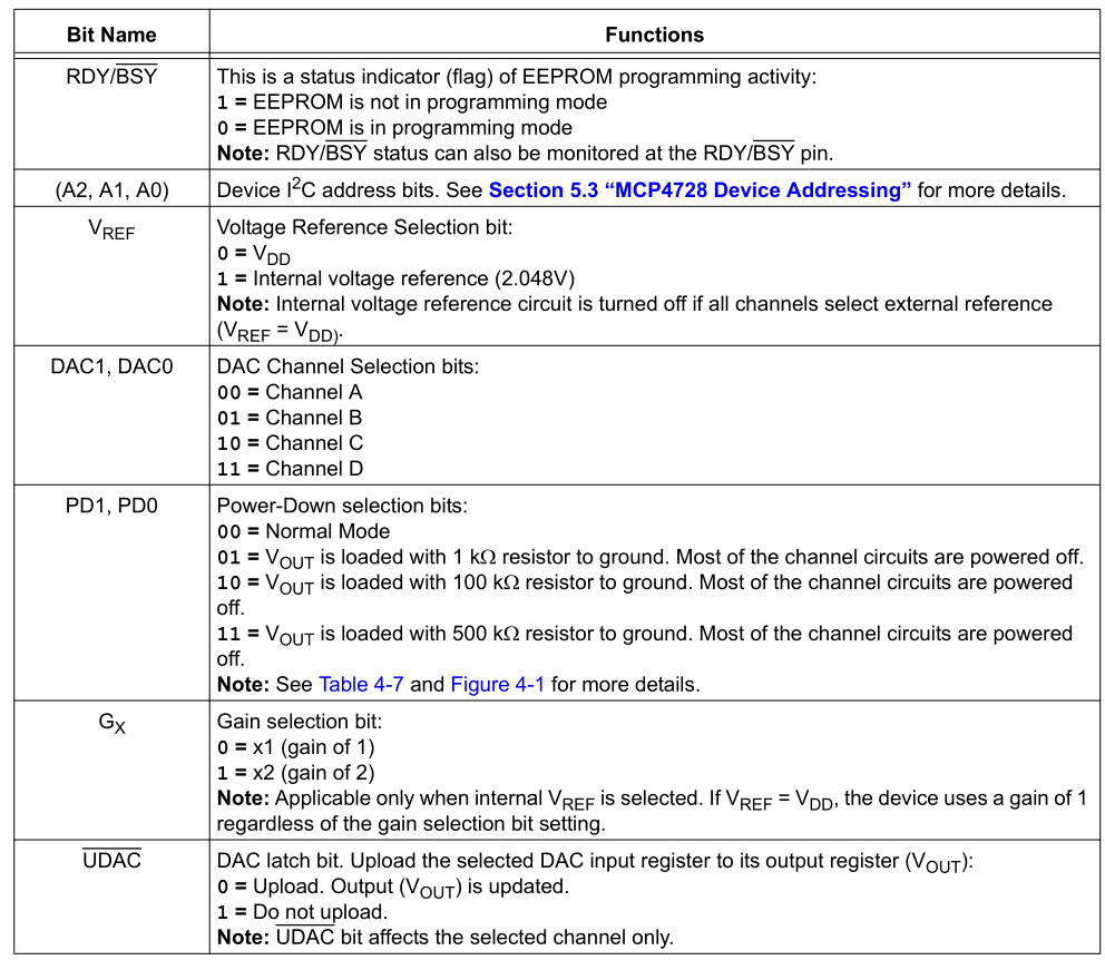MCP4728分析及示例驱动程序(C)-CSDN博客