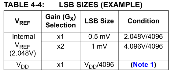 MCP4728分析及示例驱动程序(C)-CSDN博客