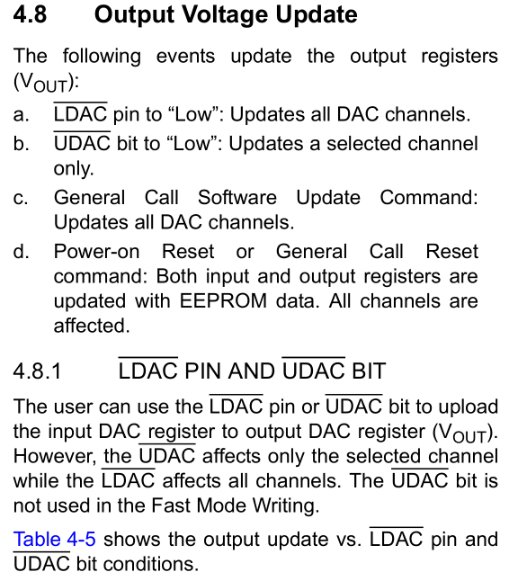 MCP4728分析及示例驱动程序(C)-CSDN博客
