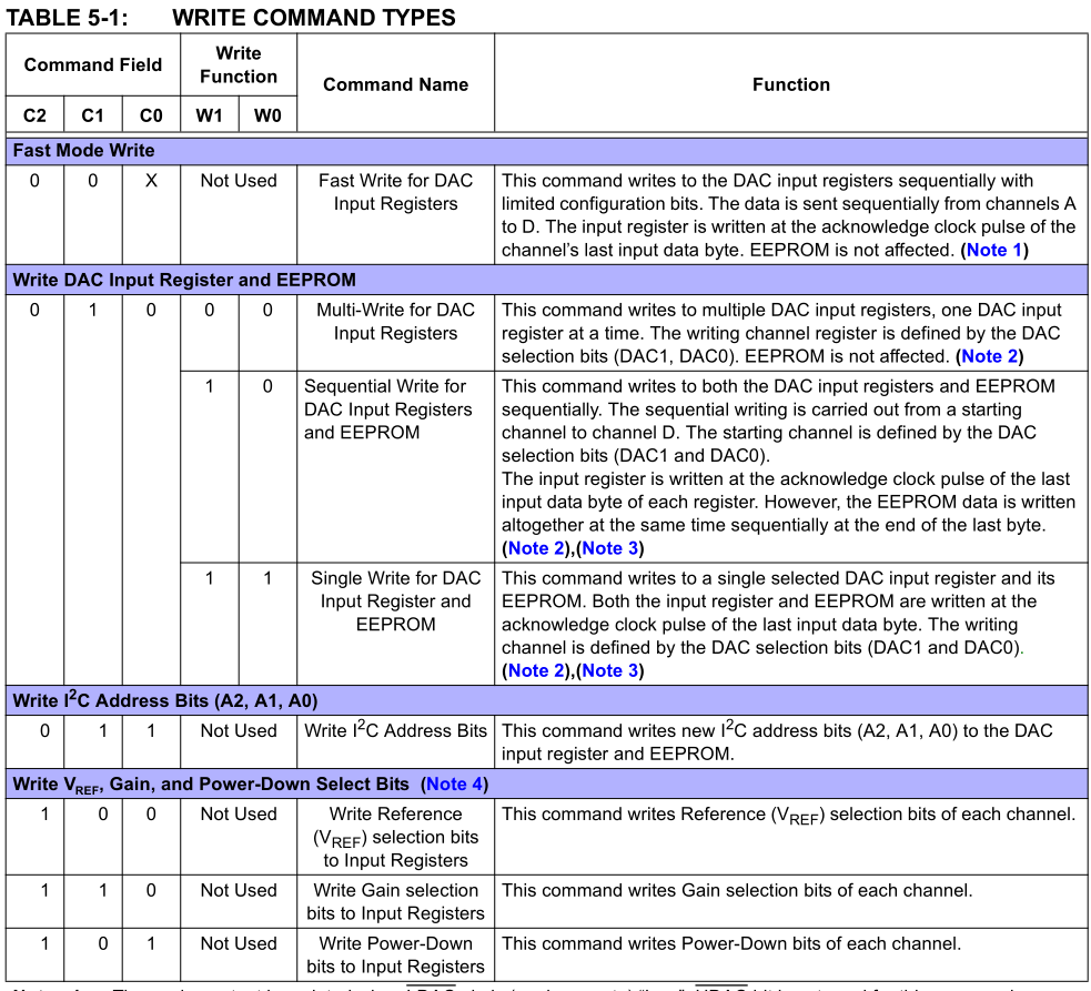 MCP4728分析及示例驱动程序(C)-CSDN博客