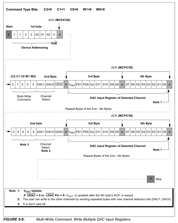 MCP4728分析及示例驱动程序(C)-CSDN博客