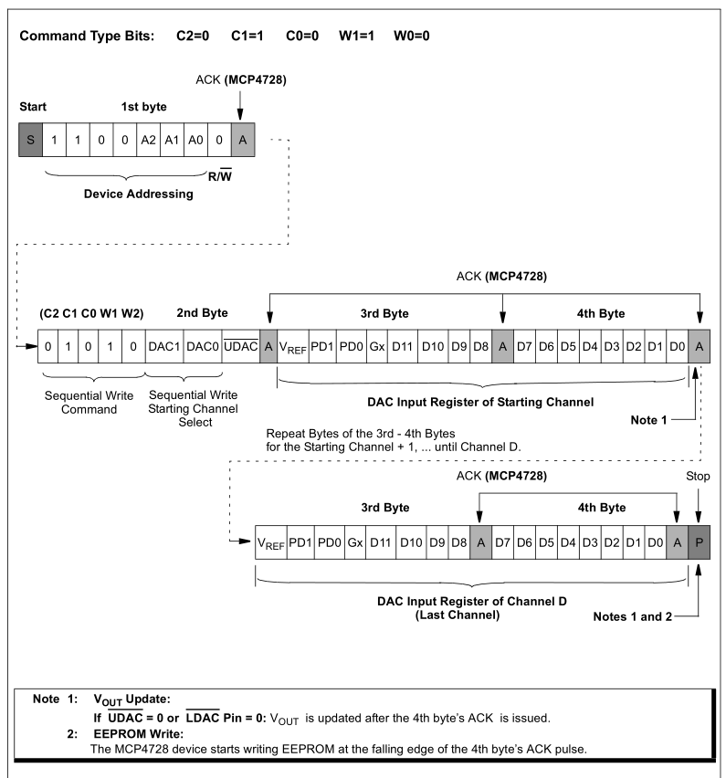 Mcp4728分析及示例驱动程序 C Csdn博客