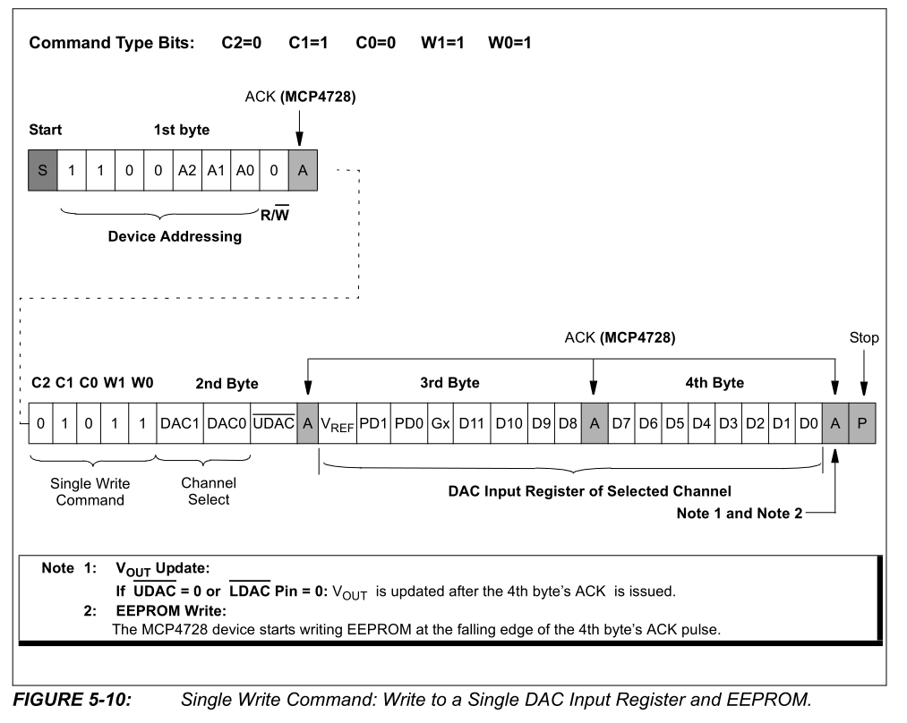 MCP4728分析及示例驱动程序(C)-CSDN博客