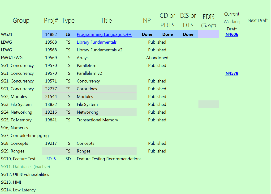 安装GCC-9.3.0及其依赖研究C17-C++17特性_17cgcc吃瓜-CSDN博客