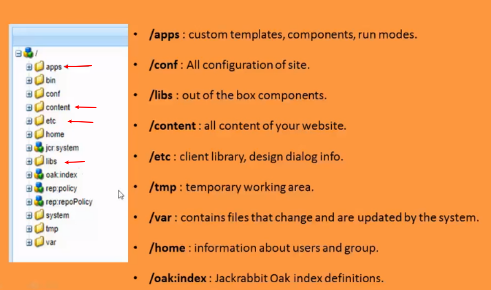 AEM技术分享（二）入门笔记，适合小白_aem git-CSDN博客