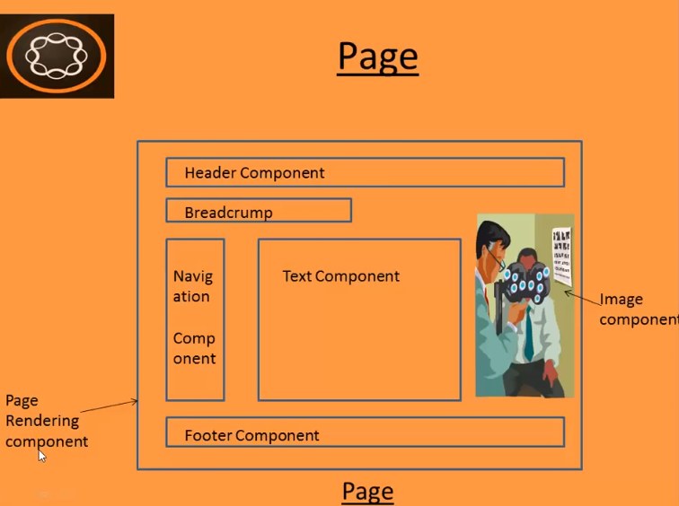 AEM技术分享（二）入门笔记，适合小白_aem git-CSDN博客